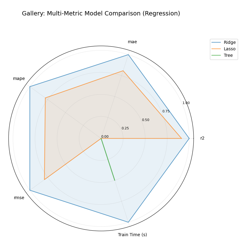 Model Comparison Gallery - k-diagram v1.2.1
